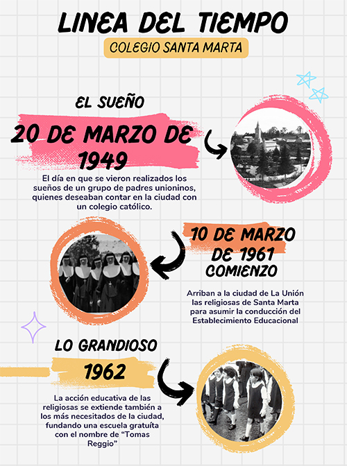 Colegio Santa Marta - La Unión
